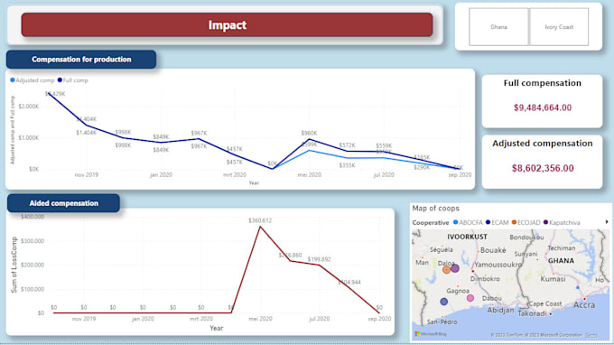 Analyze your messy data and present meaningful insights by Victoriaharp | Fiverr