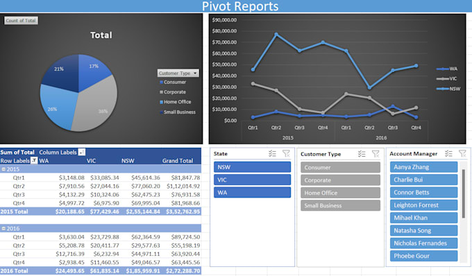 Assist You On Excel Formula Pivot Table Dashboard Vba Macros And 4491