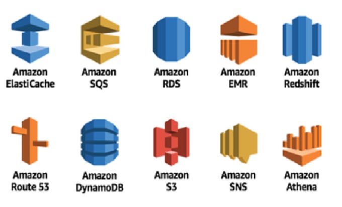 Réaliser Nimporte Quel Projet Big Data Avec Apache Spark Pyspark Hive Aws Hbase Sqoop 
