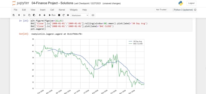 Analyze Data Using Python Pandas Numpy Seaborn Plotly By Mssqym Fiverr