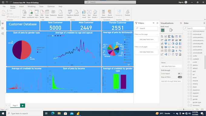 Make power bi custom dashboard and data visualization with dax by Ramzanbkr45 | Fiverr