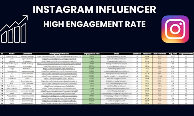 Research and find best instagram influencers list for influencer ...