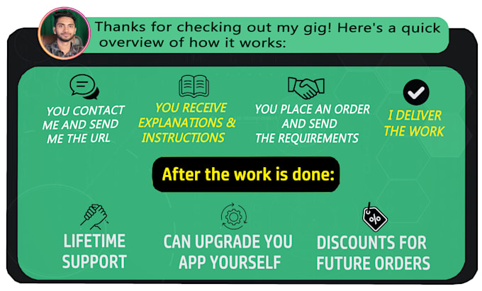 Convert a website to an android app by Developer_jamil | Fiverr