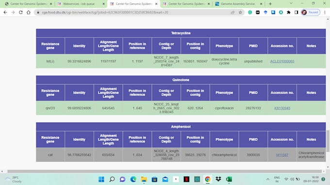 Do gene expression analysis genome assembly variant calling pathway ...