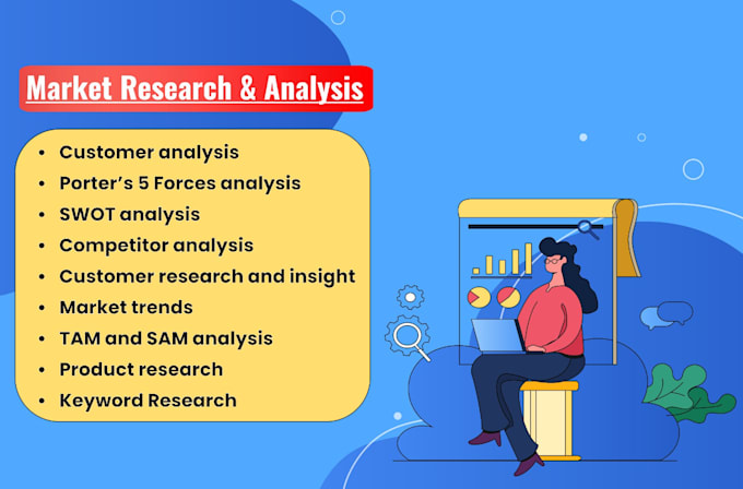 Conduct extensive market research and competitors analysis by Ignite ...