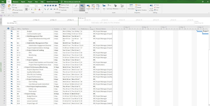 Create project schedule, wbs, ms project or microsoft visio by Micalabs ...