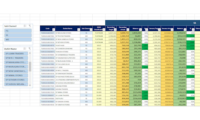 Fix your excel google sheets problems formulas dashboards automation by Sampathwick1984 | Fiverr