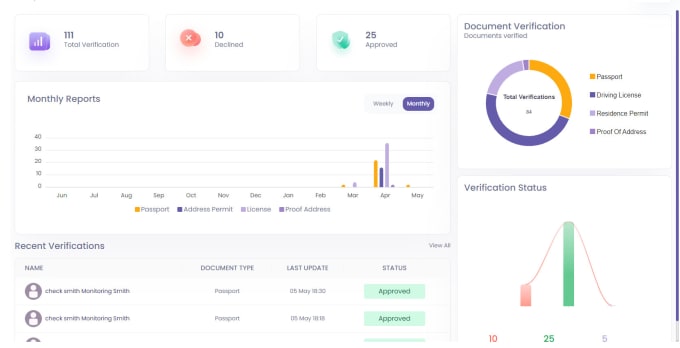 Develop Mern Stack Applications Using Mongodb Node React Express Ui By Mrvaqas Fiverr