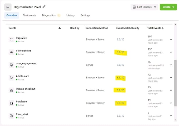 Setup Server Side Tracking Google Analytics 4 Facebook Conversion Api