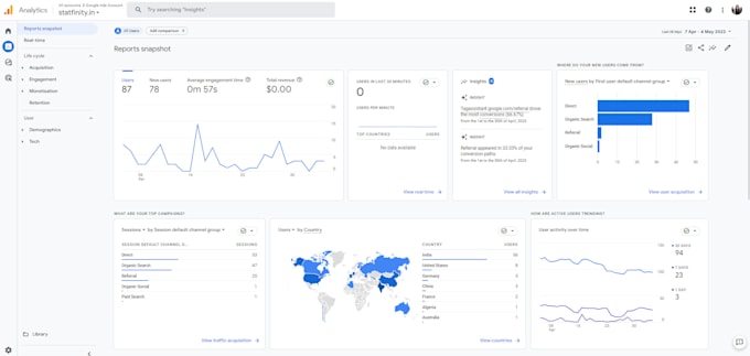 Setup web tracking, pixels using gtm and google analytics 4 by ...