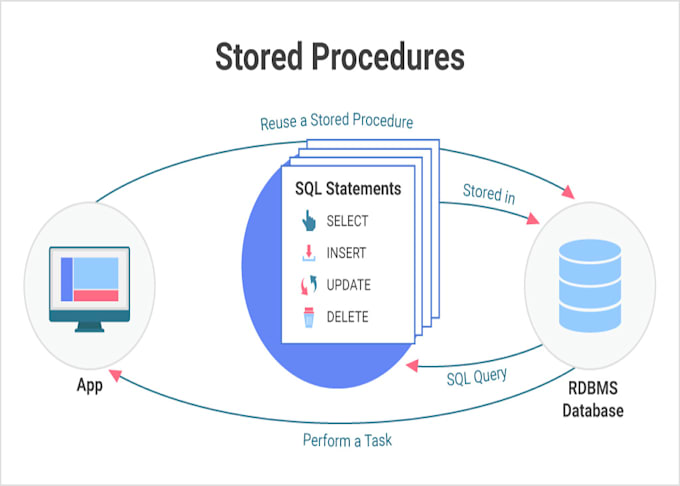 Do stored tsql procedure trigger sqlserver by Andreapet2023 | Fiverr Do stored tsql procedure trigger sqlserver by Andreapet2023 | Fiverr