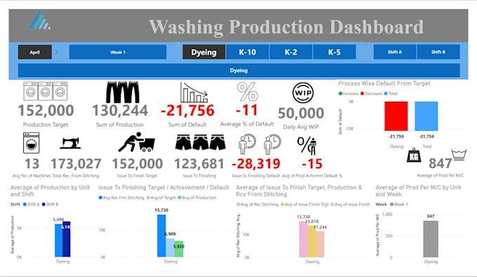 Design Power Bi Analytics By Powerbii Fiverr