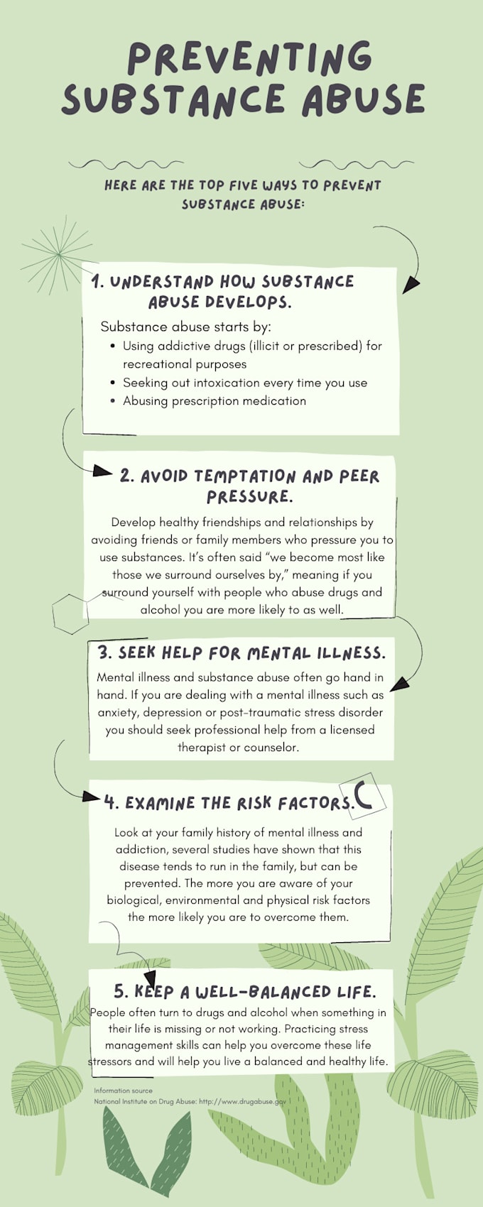 Spread awareness with these infographics by Synctheca | Fiverr