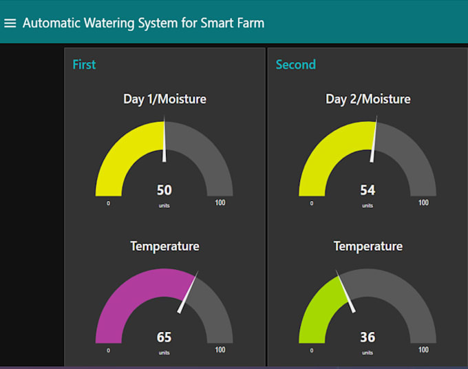 Do Your Gui For Arduino Stm32 And Esp32 By Eldisjoncta Fiverr