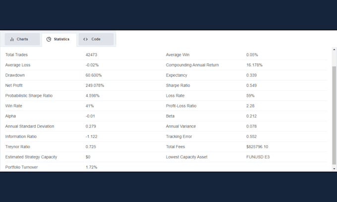 Develop algorithmic trading bot development using python by Highendengineer | Fiverr