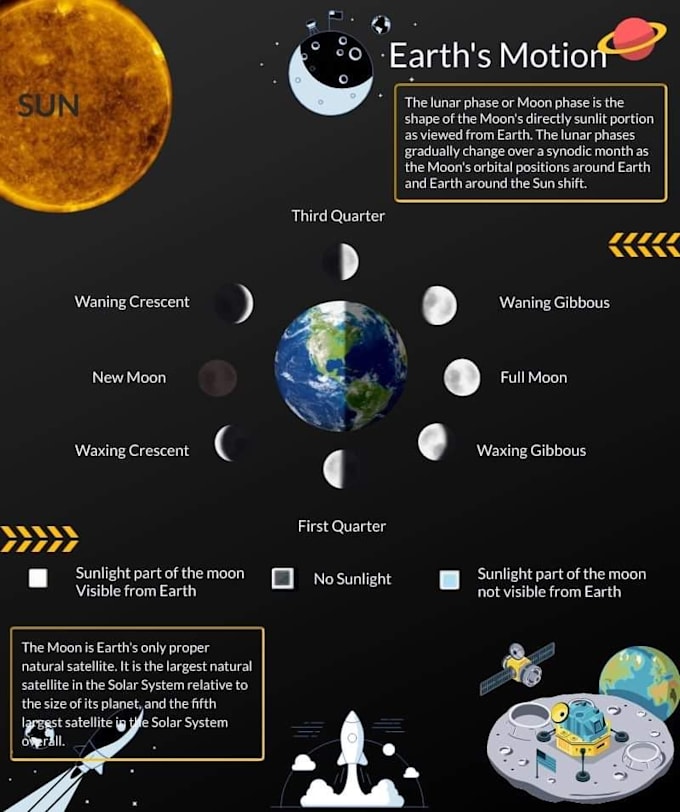 Create engaging, interesting and remarkable, infographic by ...