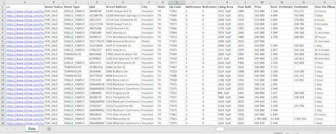 Scrape zillow property data for real estate by Its_anwarr | Fiverr