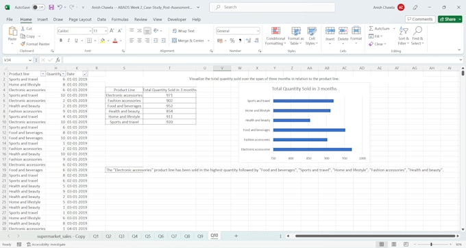Help you visualize your data in excel by Anishchawla | Fiverr Help you visualize your data in excel by Anishchawla | Fiverr
