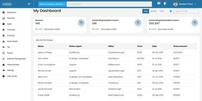 Do React Js Next Js Typescript Web App Frontend Or Full Stack Development By Ersantosh Fiverr
