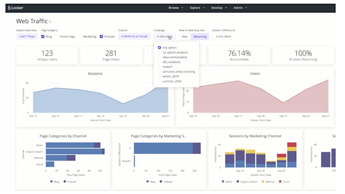 Setup lookml model and design looker dashboards by Manishsharma882 | Fiverr