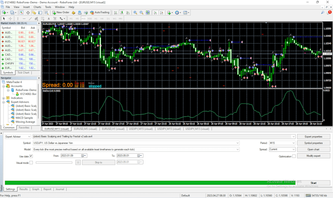 Create automated trading robots based on your strategies by Devlikethestars | Fiverr