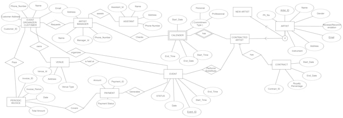 Database Modeling Er Diagrams Normalization And Comprehensive