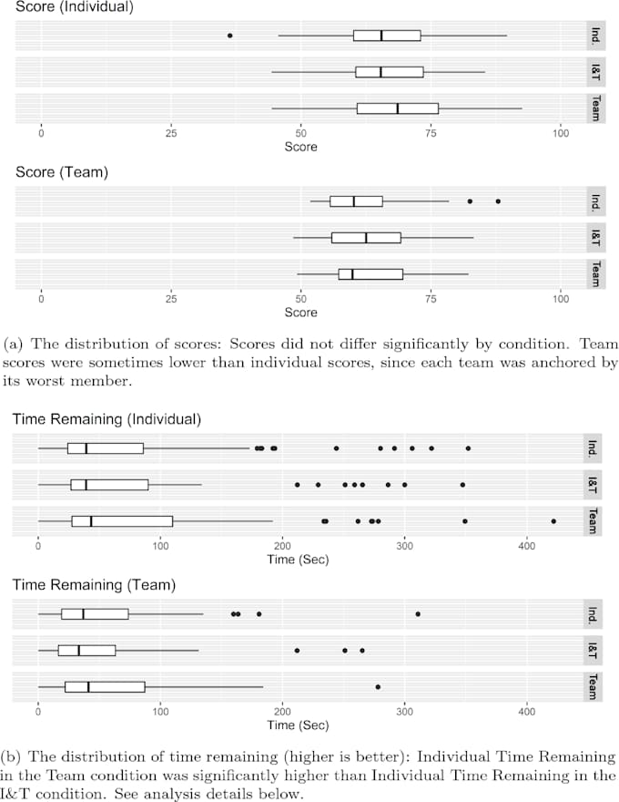 Analyze Your Survey Data And Provide Actionable Insights By