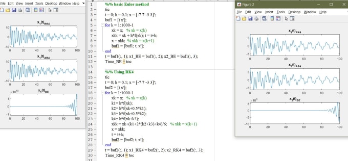 Matlab code, simulink, data science by Iyuelendale488 | Fiverr