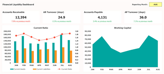 Create dynamic and interactive dashboards in ms excel by Sujal_shukla ...