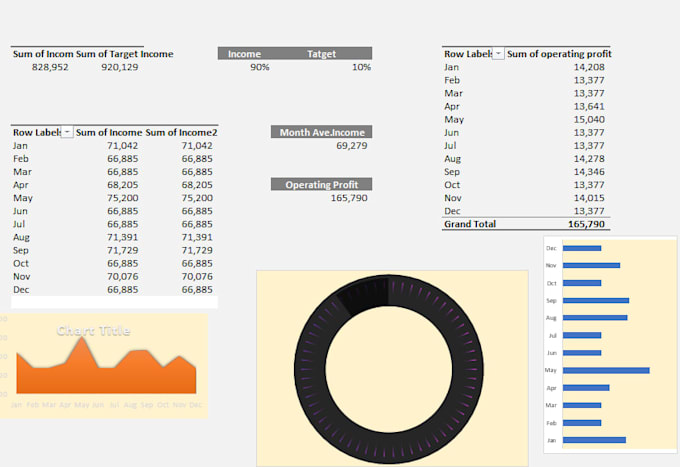 Create excel dash boards, pivot tables and formulas by Moizch217 | Fiverr