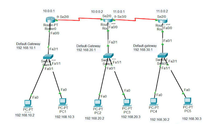 Solve your packet tracer and networking problems