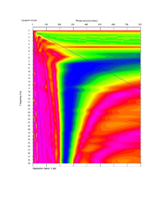 Do seismic refraction masw data processing and interpretation by Geophysicist12 | Fiverr