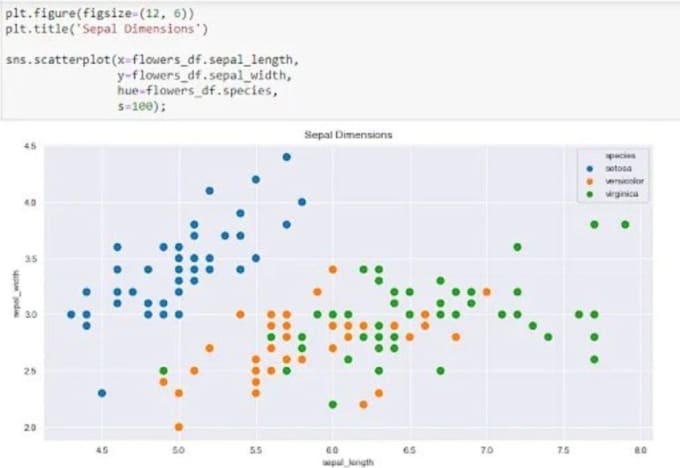 Do Data Analysis With Python Pandas Numpy Visualization By Riad8708