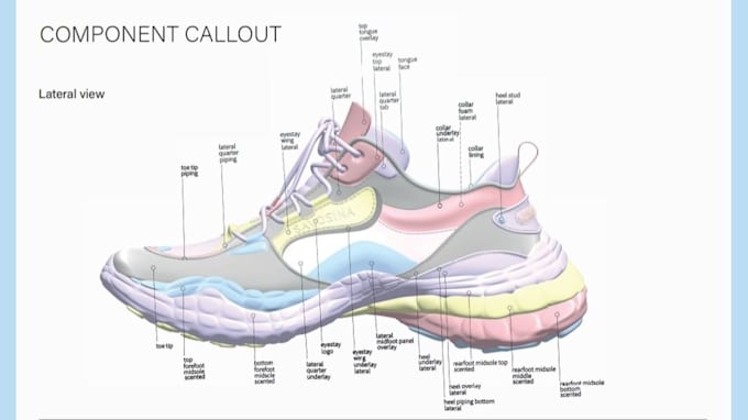 Design sneaker footwear tech pack and shoes like nike, adidas 4u by ...