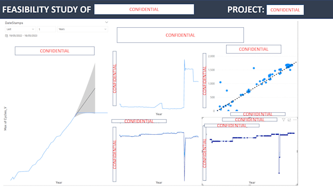 Create advanced data driven business plans in the stem sector by ...