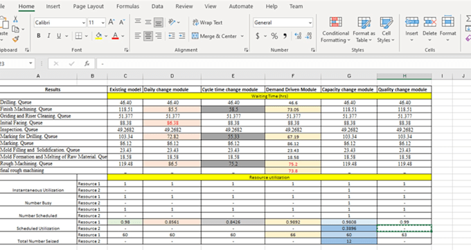 Do arena simulation modeling and projects on arena software by Engr ...
