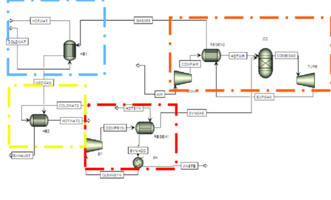 Assist you in chemical engineering projects by Benjaminjack903 | Fiverr