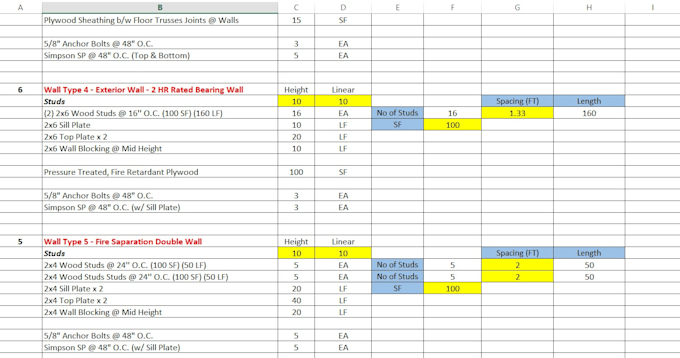 Do complete material takeoffs for your building projects by Confict | Fiverr