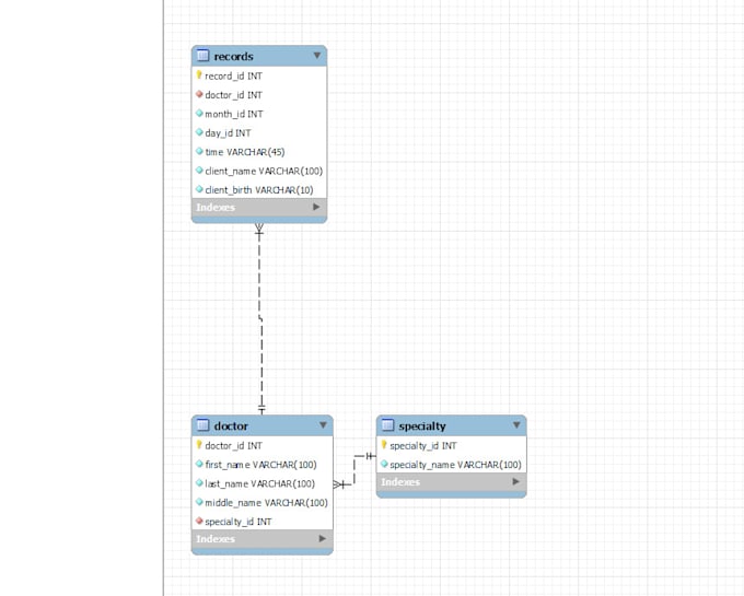 Create a mysql database for you by Dimazak2704 | Fiverr