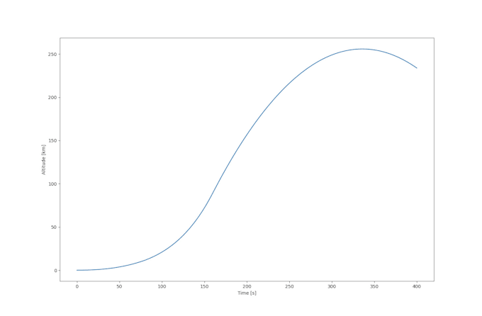 Program in matlab or python by Peter_uth | Fiverr