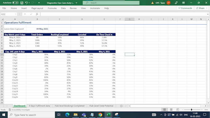 Create interactive dashboards on ms excel by Sanjaythumma23 | Fiverr