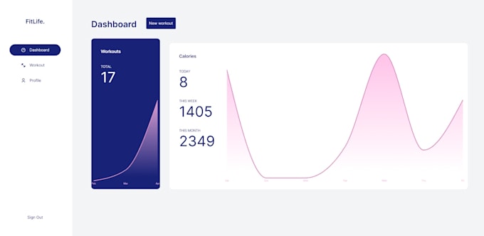 Convert figma xd designs to html css javascript and reactjs by Moderneraweb | Fiverr
