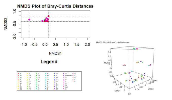 Perform Bioinformatics Pipeline For Accurate Data Analysis And