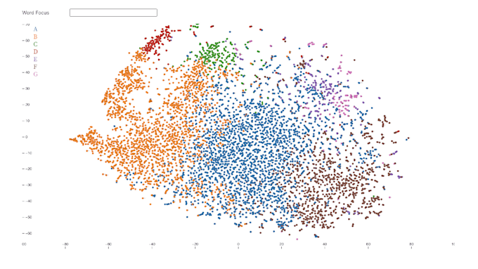 Create web data visualizations with d3 by Sergiolrg | Fiverr