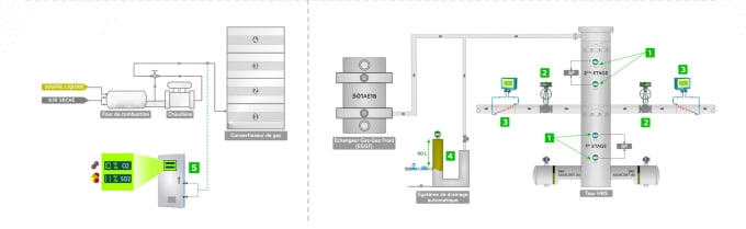 Design flowcharts, process maps, workflows for you by Mohamedfarchi ... Design flowcharts, process maps, workflows for you by Mohamedfarchi ...