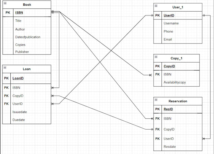 Design Database Along With Normalization And Sql Queries By Abdulharris633 Fiverr