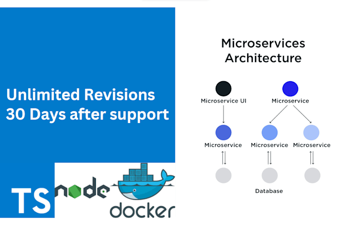 Create Microservices Backend With Typescript Docker Kubernetes By Harisabdullah62 Fiverr