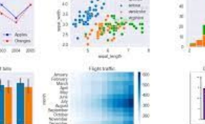 Do Python Projects And Visualizations Using Matplotlib Of Ml By Gowribhavani Fiverr
