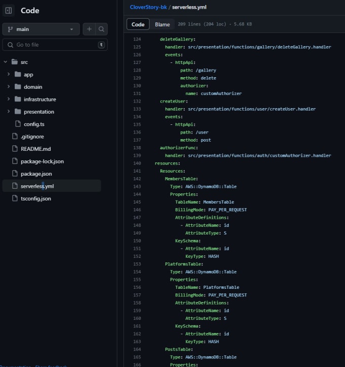 Develop Aws Lambda Functions Using Serverless Framework By Kennlg Fiverr