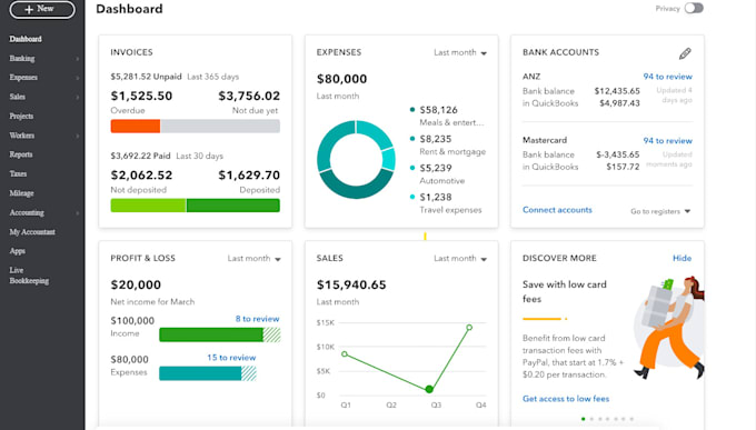 Create Dashboardmacros Vba And Power Bi Data Visualization By